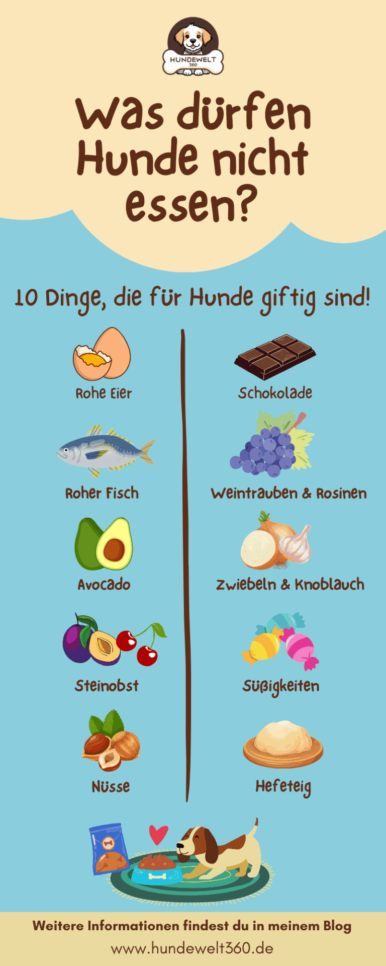 Was Durfen Hunde Nicht Essen Liste Pdf